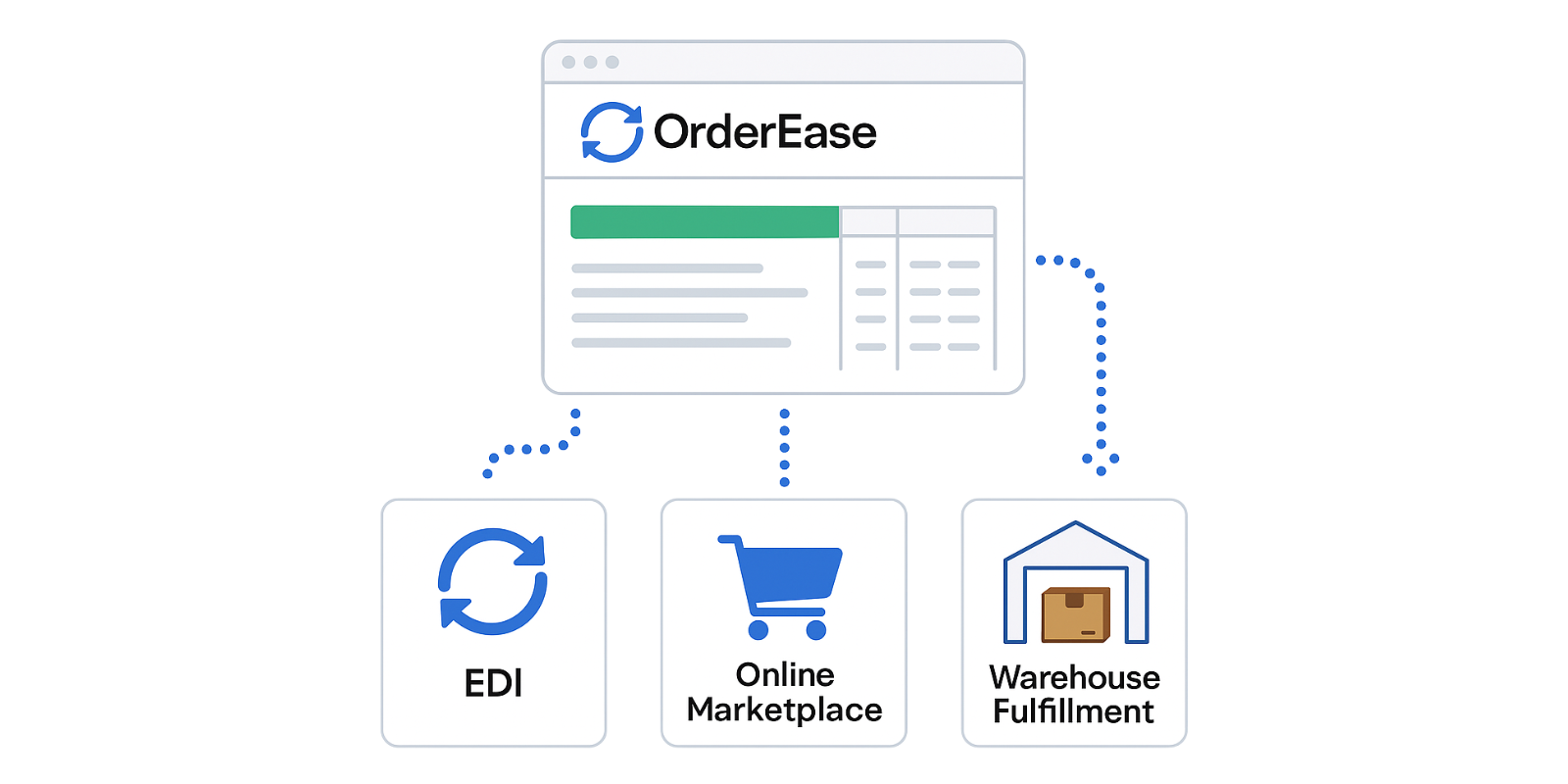 What Is an EDI Ordering System?