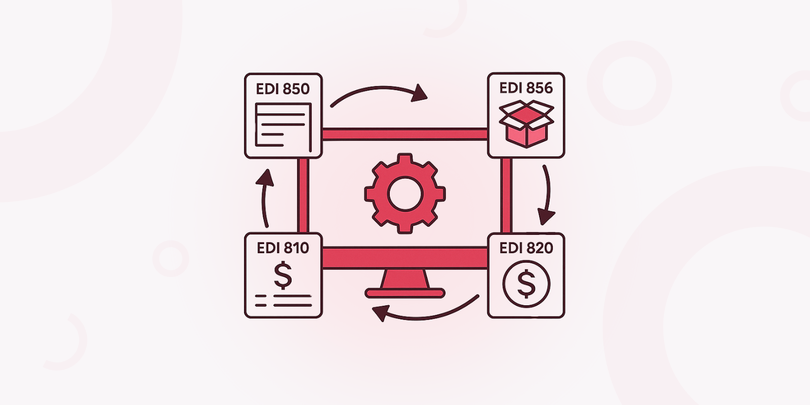 What Is an EDI Ordering System?
