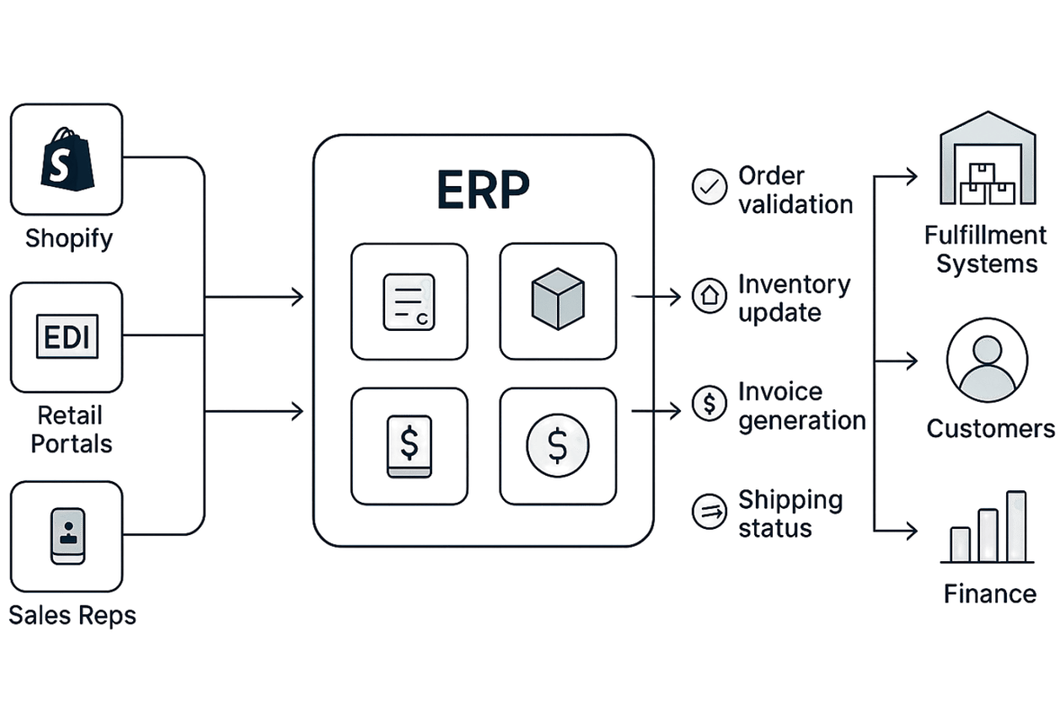 Advantages and Disadvantages of ERP Systems