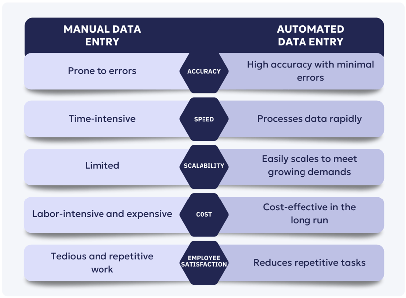 How to Automate Manual Data Entry