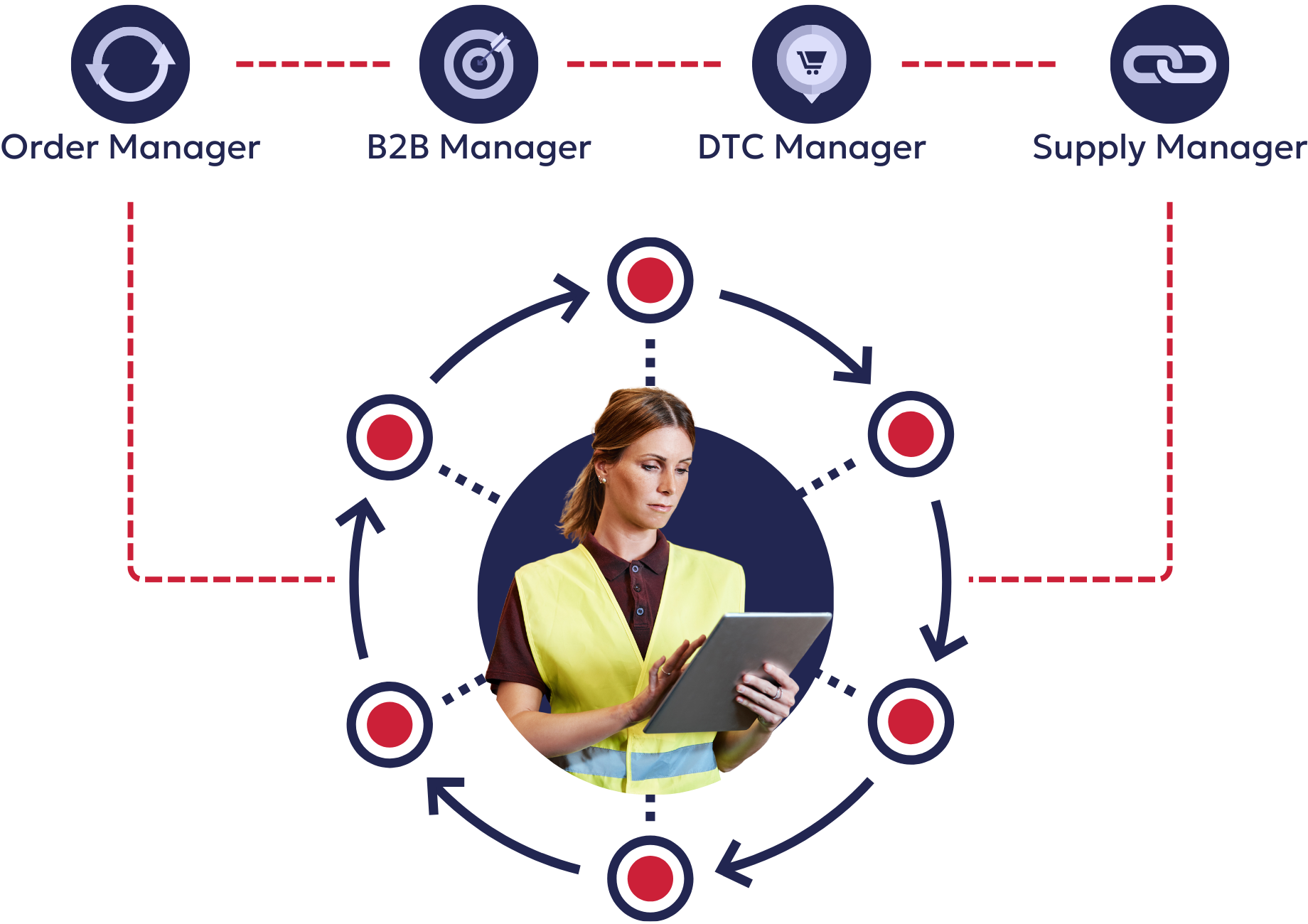 The All-In-One Order Management System | OrderEase