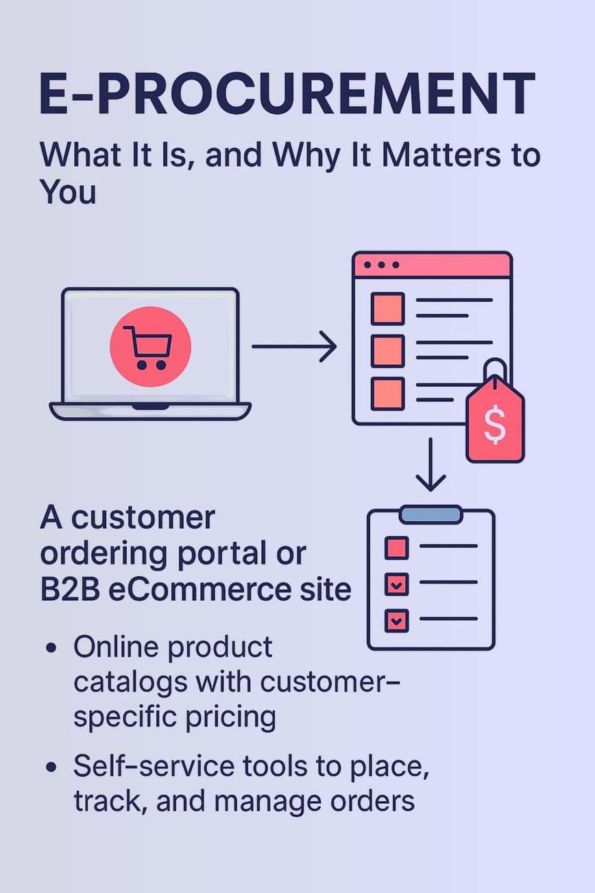 The Modern B2B Procurement Process: A Supplier’s Roadmap